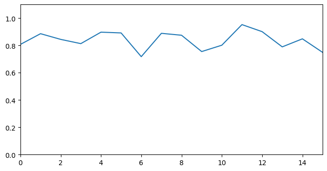 An Introduction To Unsupervised Topic Segmentation With Implementation In Python Naveed Afzal