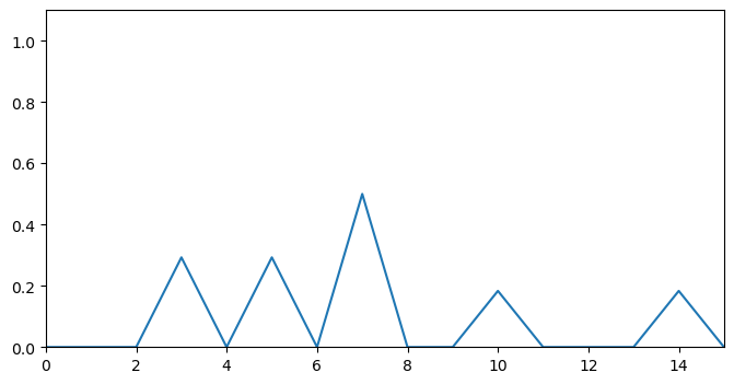 An Introduction To Unsupervised Topic Segmentation With Implementation In Python Naveed Afzal