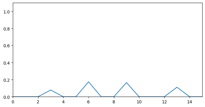 An Introduction To Unsupervised Topic Segmentation With Implementation In Python Naveed Afzal