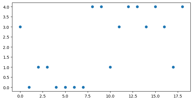 An Introduction To Unsupervised Topic Segmentation With Implementation In Python Naveed Afzal