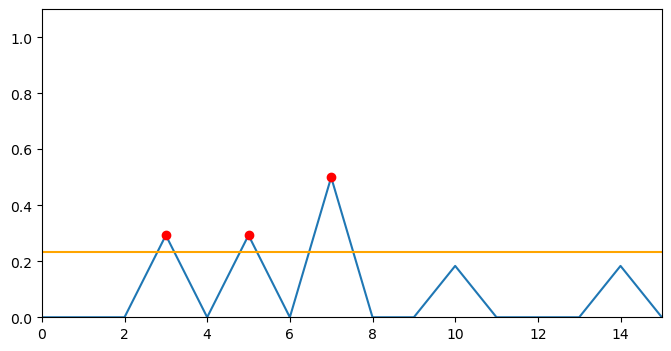 An Introduction To Unsupervised Topic Segmentation With Implementation In Python Naveed Afzal