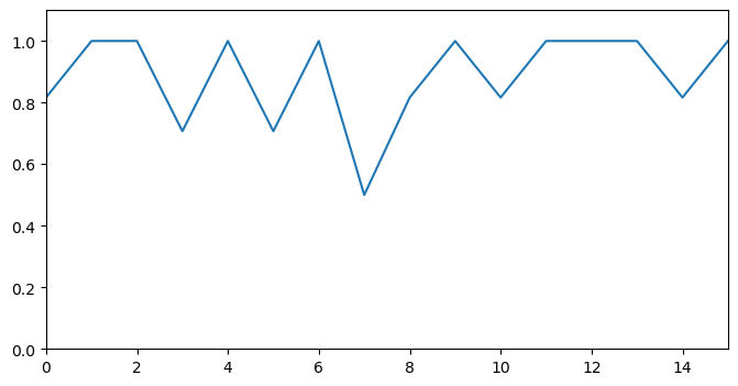 An Introduction To Unsupervised Topic Segmentation With Implementation In Python Naveed Afzal