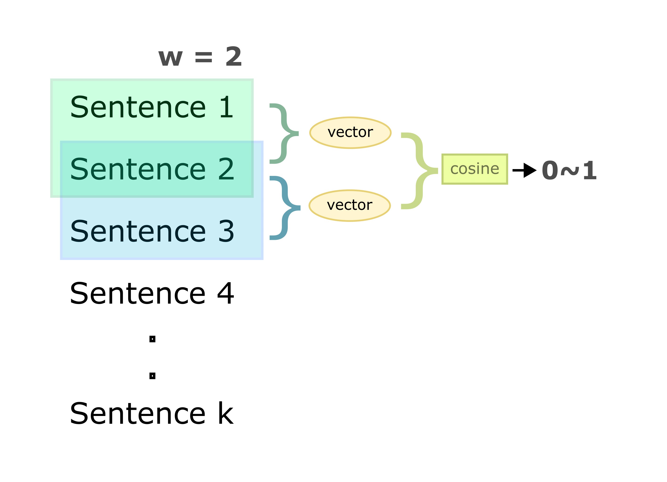 An Introduction To Unsupervised Topic Segmentation With Implementation In Python Naveed Afzal