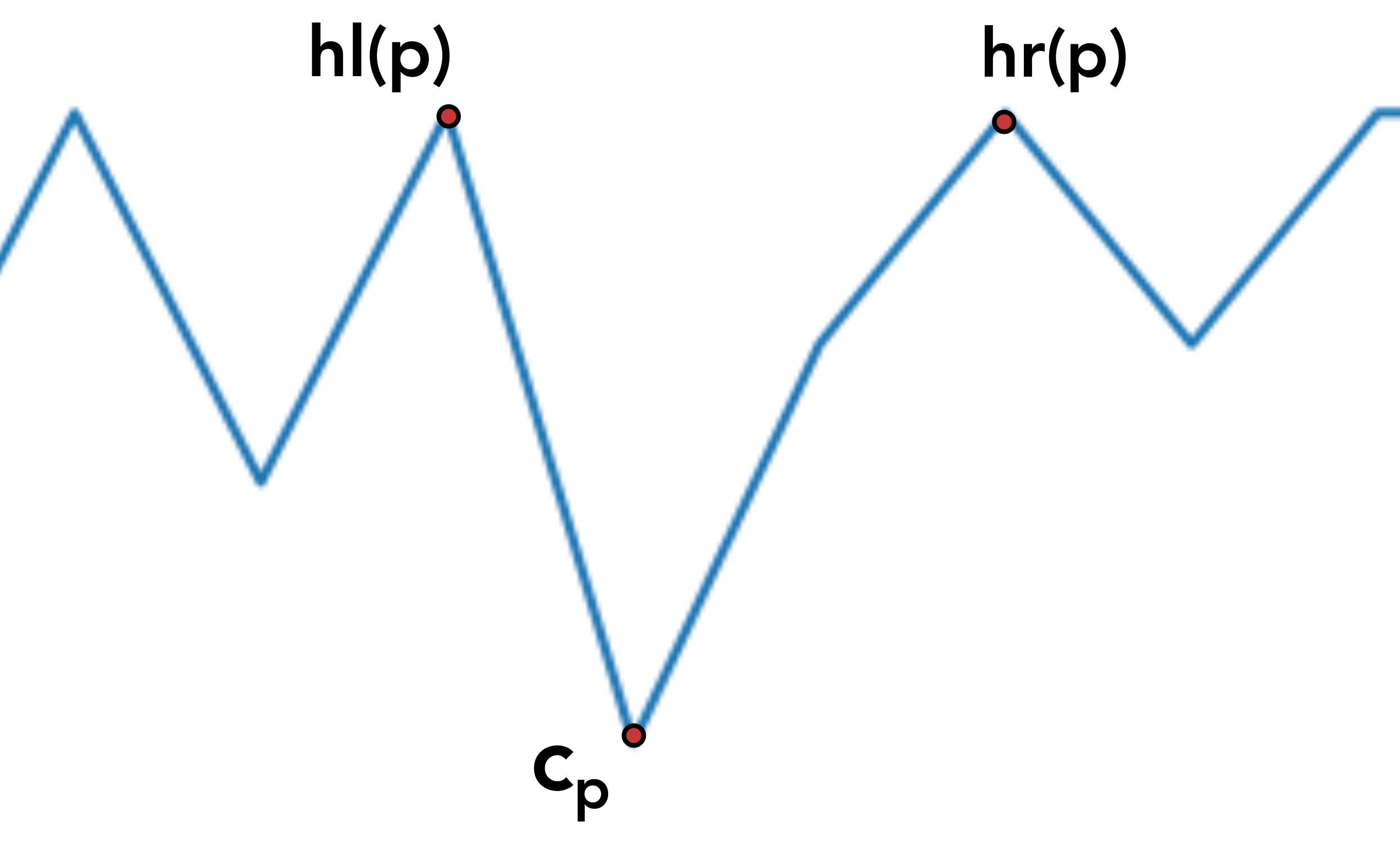 An Introduction To Unsupervised Topic Segmentation With Implementation In Python Naveed Afzal